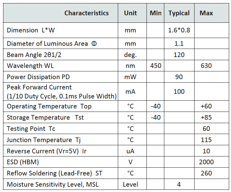 603 Kılıf Kırmızı SMD Led | Aybey Elektronik & Komponent
